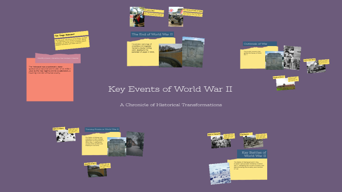 Key Events of World War II by Georgi Simonov on Prezi