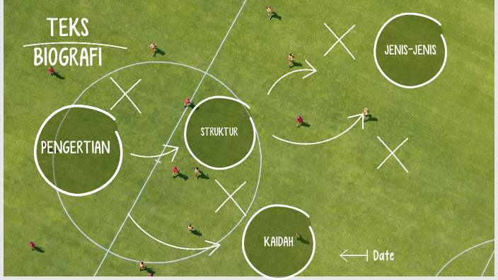 bi by ilham ramdani on Prezi