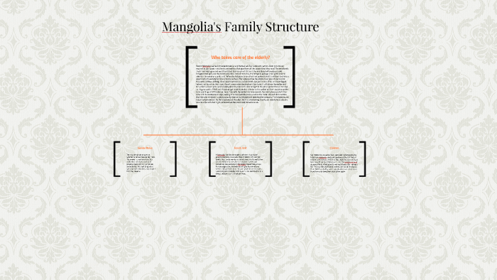 Mangolia's Family tree by Septimus Heap on Prezi