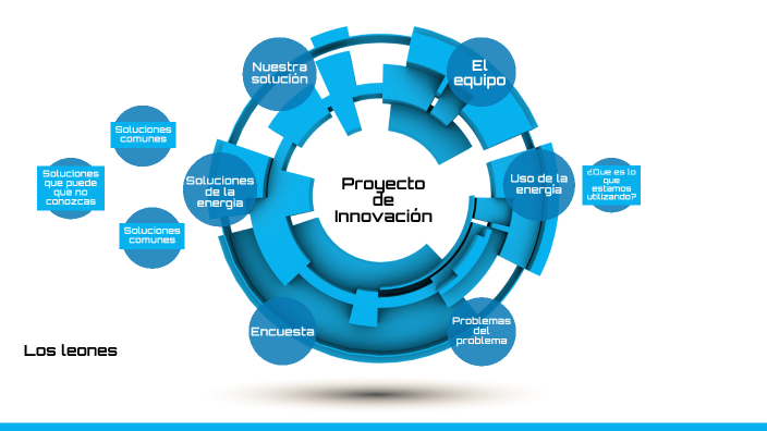Proyecto de innovación by ane cortijo on Prezi