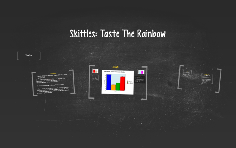 Skittles: Taste The Rainbow by sarah good on Prezi