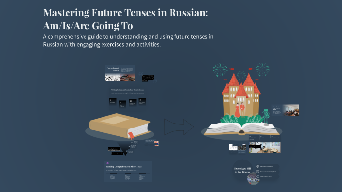 Mastering Future Tenses in Russian: Am/Is/Are Going To by Marhabo ...