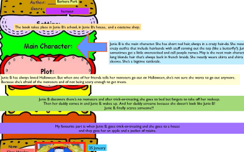 FINAL CHEESEBURGER BOOK REPORT by Clare Howley on Prezi