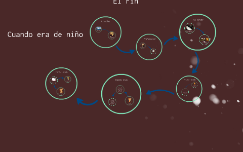 Cuando era de niño by on Prezi