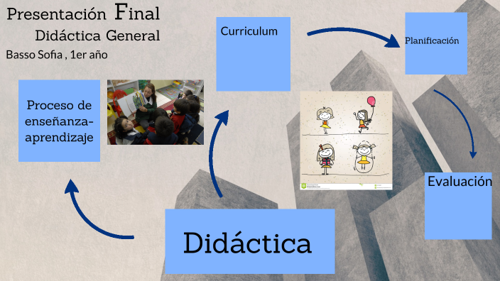 mapa conceptual didactica by sofia basso on Prezi