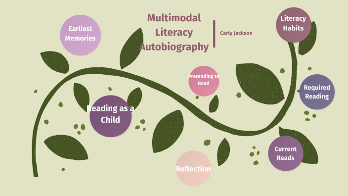 Multimodal Literacy Autobiography by Carly Jackson