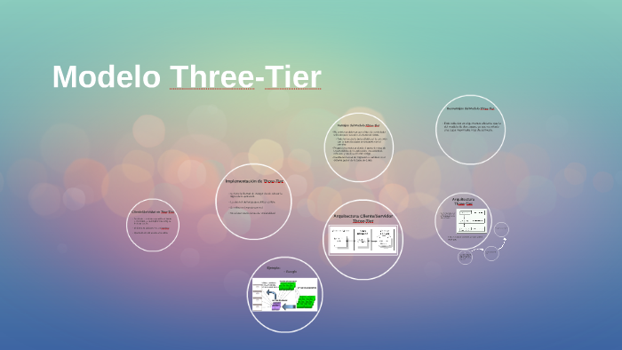 Modelo en Tres Capas (Three-Tier) by Francisco Villalobos on Prezi