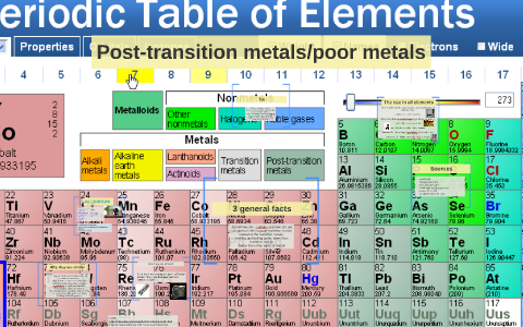 Post-transition metals/poor metals by Sydney Bernard on Prezi