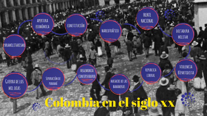 Colombia en el siglo XX by Dilan Rivera Bernal on Prezi