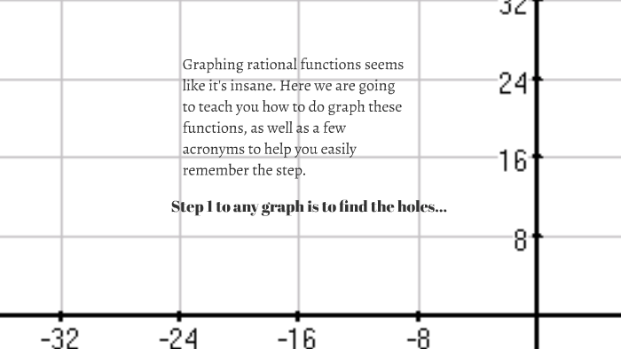 Step 1 to any graph is to find the holes by Aidan McSpadden on Prezi