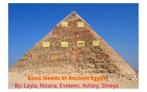 Basic Needs of Ancient Egypt by Layla Smatel on Prezi