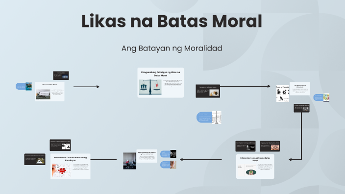 Likas na Batas Moral: Ang Gabay sa Moralidad by Rhe Fuentes on Prezi