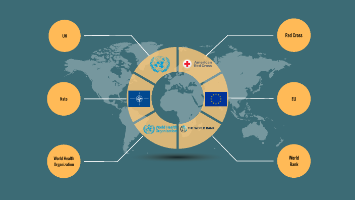 International Organizations by Marcus Hughes on Prezi