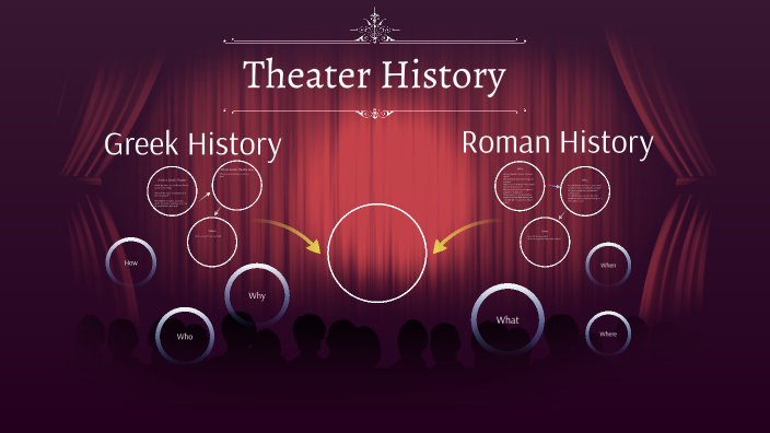 Greek and Roman Theater History by Tianna shields on Prezi