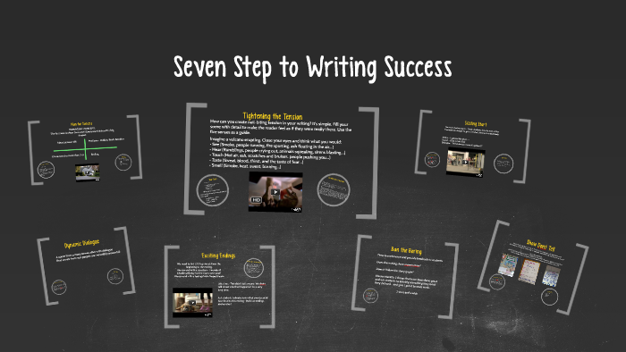Seven Step to Writing Success by hannah davies on Prezi