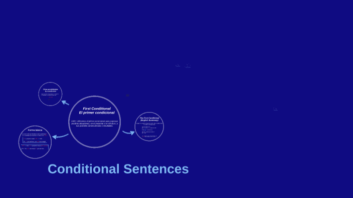 Conditional Sentenes by Beatriz CG on Prezi