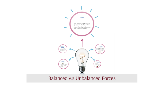 Force, force is anything that makes an object speed up slow by Kenley ...