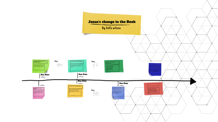 Jonas's Development by CeCe Wilson on Prezi
