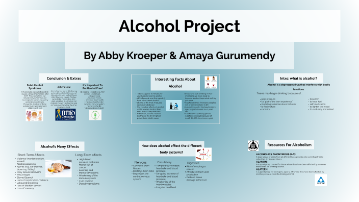 Health Alcohol Project by Abigail Kroeper on Prezi