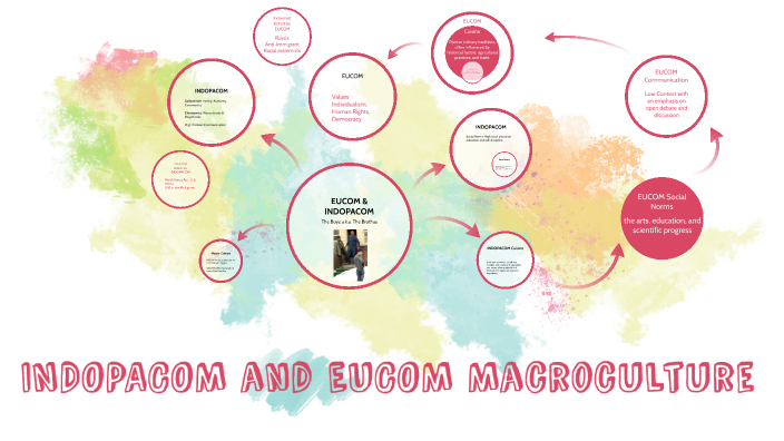 INDOPACOM and EUCOM Macroculture by Fresh Linen on Prezi