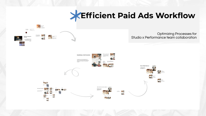 Optimizing Paid Ads Workflow Process by A U on Prezi