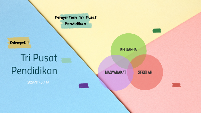 Tri Pusat Pendidikan by Lee know on Prezi