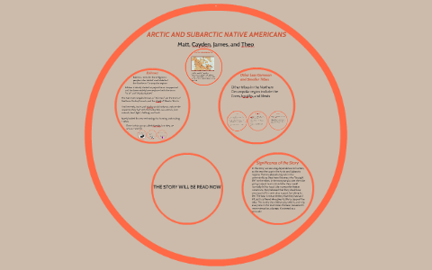 ARCTIC AND SUBARCTIC NATIVE AMERICANS by Matthew McCarthy on Prezi