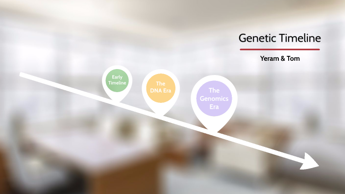 Genetic Timeline by Tom Qi on Prezi