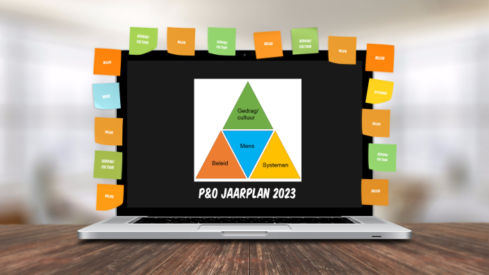 P&O Jaarplan 2023 VRZW by Anniek van Dam on Prezi