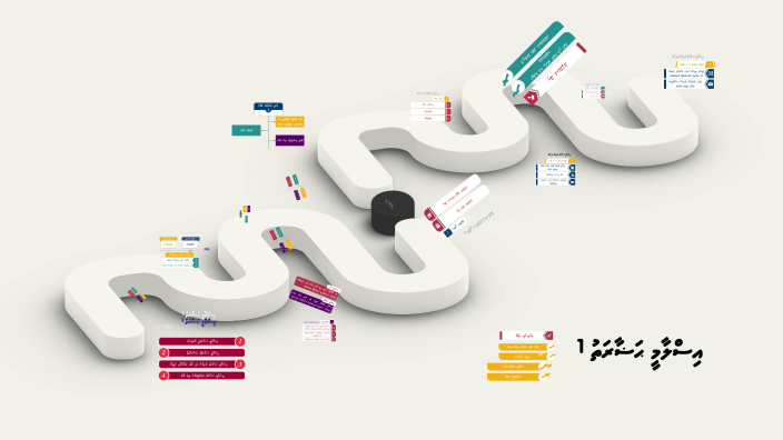 އިސްލާމީ ޙަޟާރަތު by mohamed umar on Prezi