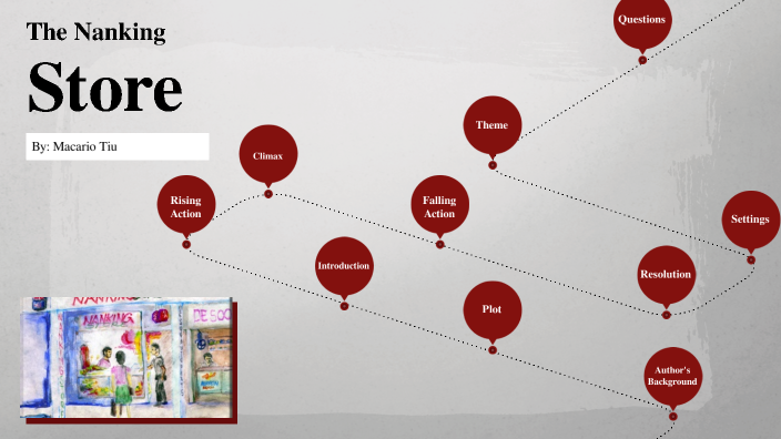 The Nanking Store by Nataniel Ochia on Prezi