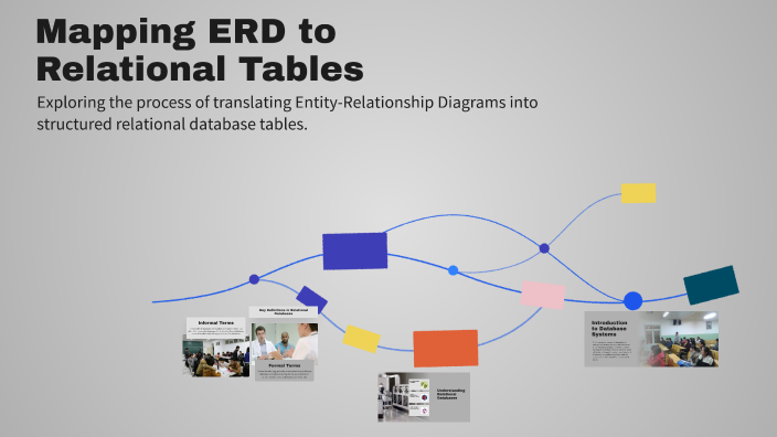 Mapping ERD to Relational Tables by haneen mahmoud on Prezi