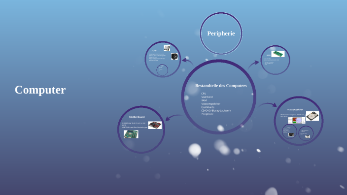Bestandteile des Computers by Lazar TRAILOVIĆ on Prezi
