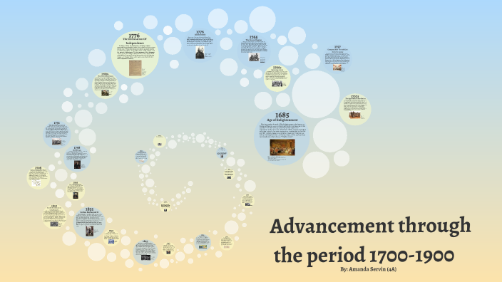 Amanda Servin (4A) - Unit 5 Timeline Project - WHAP by Amanda Servín on ...
