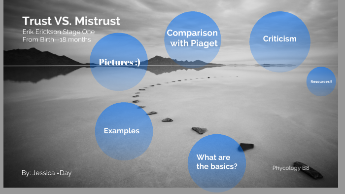 Trust VS. Mistrust by Jessica Day on Prezi