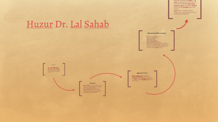 Huzur Dr. Lal Sahab by niti prasad on Prezi