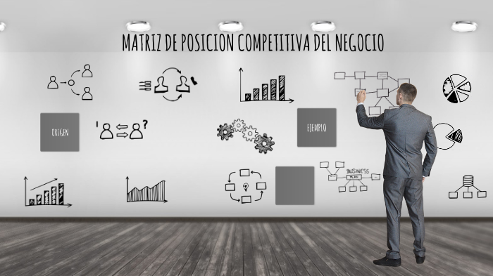 MATRIZ DE POSICION COMPETITIVA DEL NEGOCIO by MARIA PALOMINO JAYO on Prezi