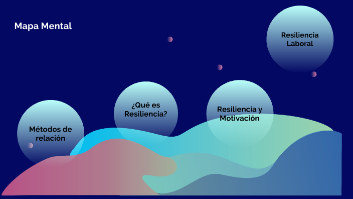 Mapa Mental "Amor en el aire" by Victor Eusse on Prezi