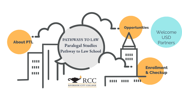 Overview of the Pathway to Law School Program by Pathway to Law Member ...