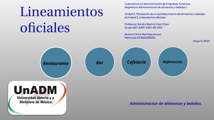 Lineamientos Oficiales by Olivia Martínez on Prezi