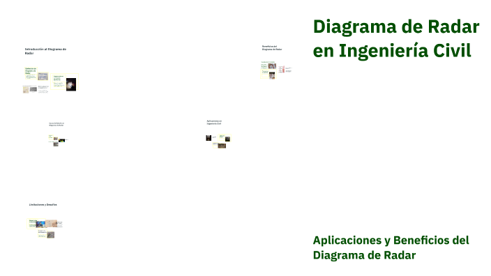 Diagrama de Radar en Ingeniería Civil by LUIS ENRIQUE GUERRA ALCANTARA ...