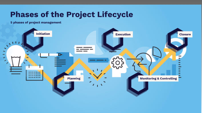 Phases of Project Lifecycle by Nicole Schau on Prezi