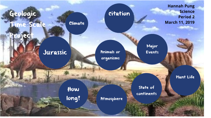 Geologic Time Scale Project-Jurassic Period-Hannah Pung by Hannah Pung ...