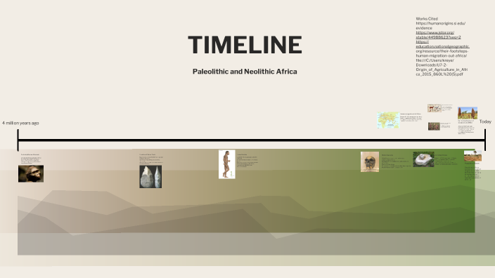 Timeline- TED Menu by Autumn Grensing on Prezi