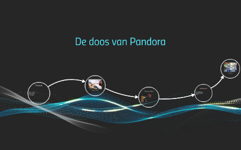De doos van Pandora by Rino Hemerijckx on Prezi