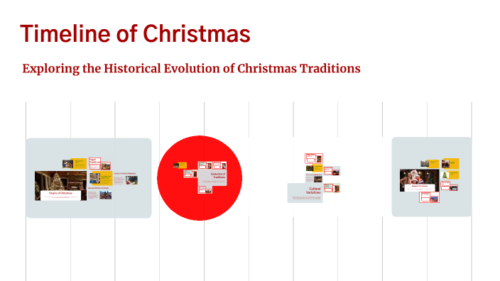 Timeline of Christmas by eman1120 eman1120 on Prezi
