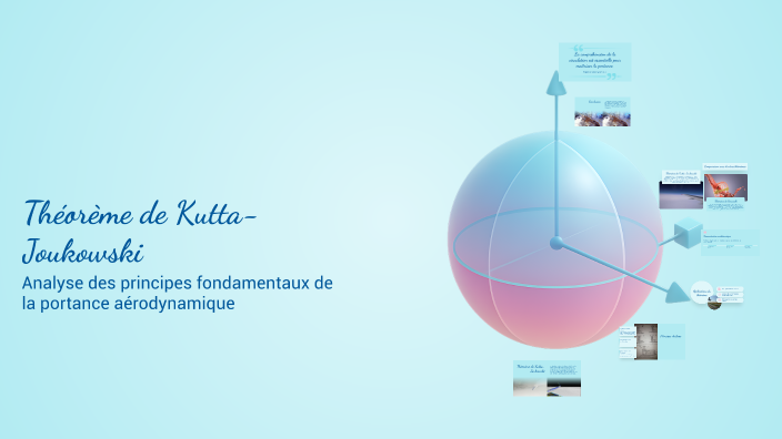 Théorème de Kutta-Joukowski by Academic Aid on Prezi