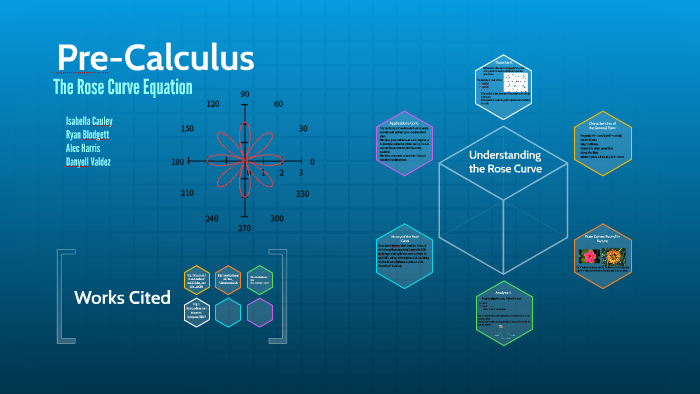 Rose Curve by Isabella Cauley on Prezi
