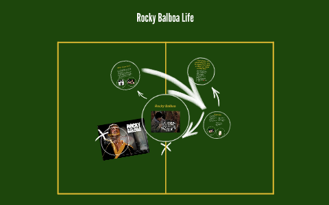 Rocky Balboa Speech by Luis Yusta on Prezi