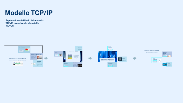 Modello TCP/IP by Gabriele Sarandrea on Prezi